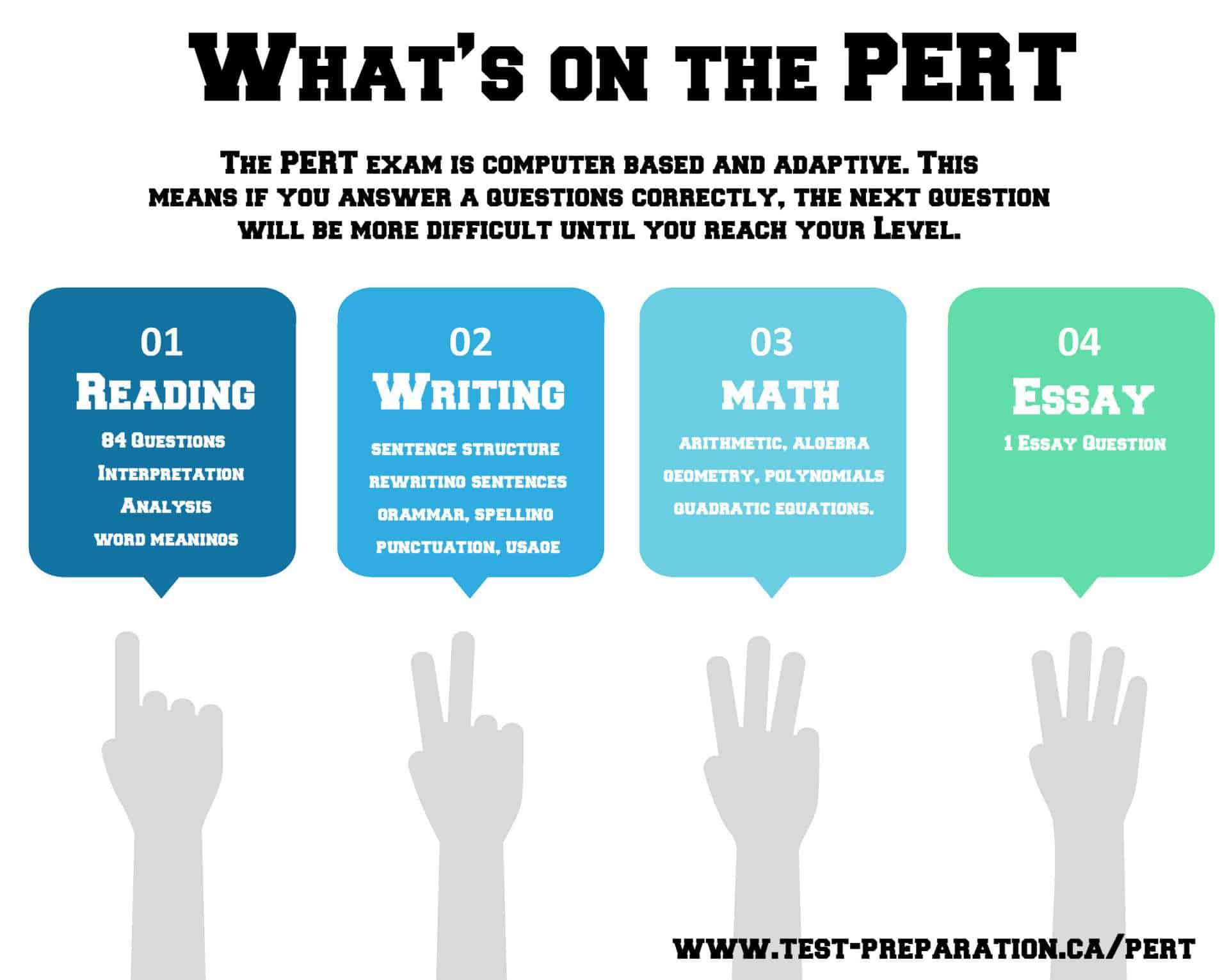 Post Secondary Readiness Test PERT 1 Post Secondary Readiness Test PERT 1